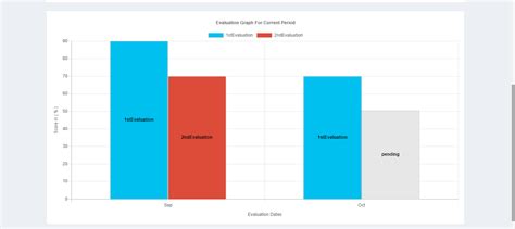 Javascript Chartjs Grouped Bar Chart Onclick Event Stack Overflow