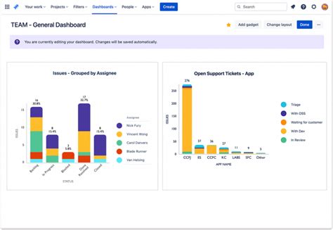 Custom Charts For Confluence Jira Reporting Old Street Solutions