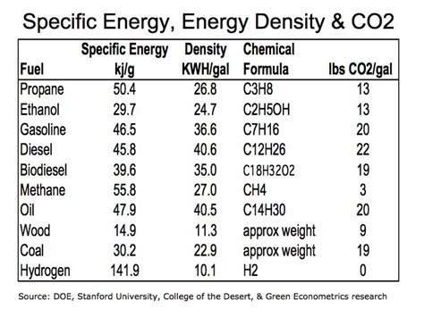 Solar And Hydrogen Energy Economics Green Econometrics