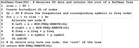 Solved Huffman Coding Is An Encoding Algorithm That Uses Chegg