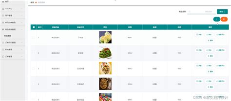 Javaphpnodejspython基于java点餐系统【2024年毕设】 Csdn博客