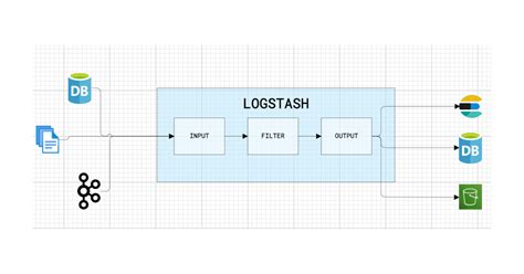 How To Set Up Localai For Gpu Powered Text Embeddings In Air Gapped