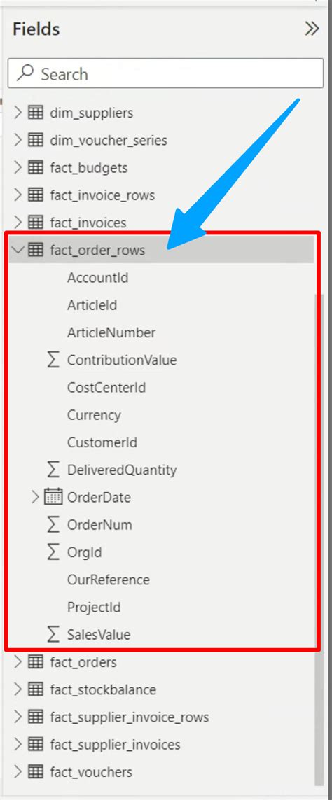 Bygga Kpier I Power Bi Med Data Från Fortnox Microsoft Power Bi