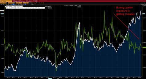 Is The Rally In Chinese Equities Over Othmane Rachedi Posted On The Topic Linkedin