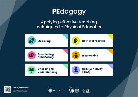 Teaching Physical Education Pedagogy Techniques Modelling Pe Scholar