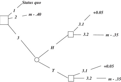 Sequential Decision Problem 2 Download Scientific Diagram