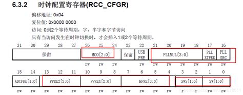 Stm32 F103 Rcc 使用hse配置时钟pllsrc在c语言中是什么意思 Csdn博客