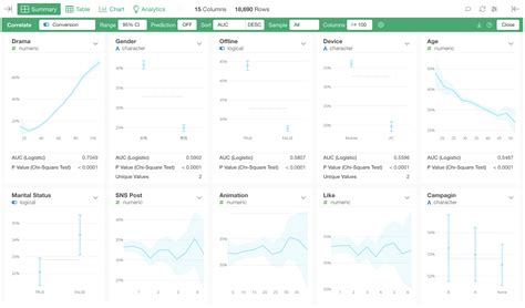 SaaS Subscription Business Data Analysis