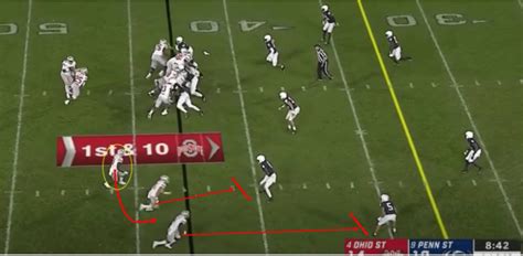 Analyzing Nfl Game Strategies Week By Week Player Zest