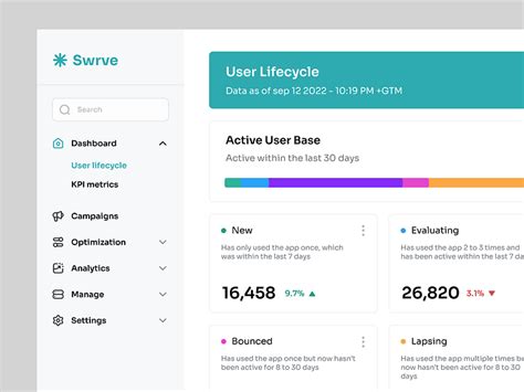 Dashboard User Lifecycle Ui By Muhammad Salim For Sadax Studio On