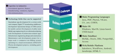 English 株式会社mamol