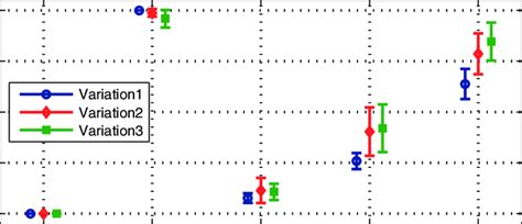 Results Of Experiment 1 The Effect Of Phase Randomization And Various