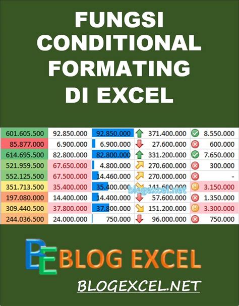 Ini Fungsi Conditional Formating Di Excel Kata Kata Persamaan