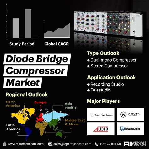 Reports And Data On Linkedin Diode Compressor Dc Voltage Transmission Reportsanddata