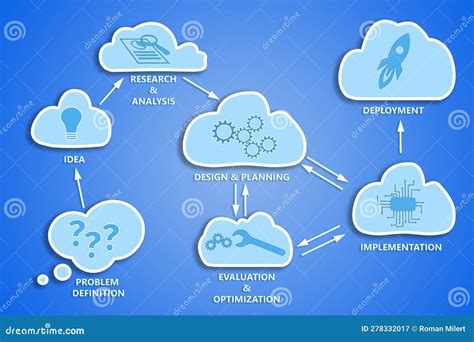Illustration Of Cloud Algorythm For Idea To Solution Implementation Stock Image Image Of Cyber