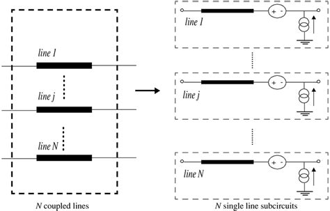 Transverse Decoupling Of The Coupled Multiconductor Transmission Lines Download Scientific