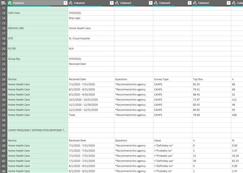 Solved Remove Subset Of Rows Microsoft Fabric Community