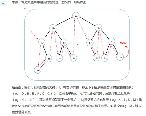树2：给定一个二叉树和其中的一个结点，请找出中序遍历顺序的下一个结点并且返回。注意，树中的结点不仅包含左右子结点，同时包含指向父结点的指针。 冰河入梦~ 博客园