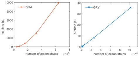Algorithms Special Issue Bisimulation And Simulation Algorithms