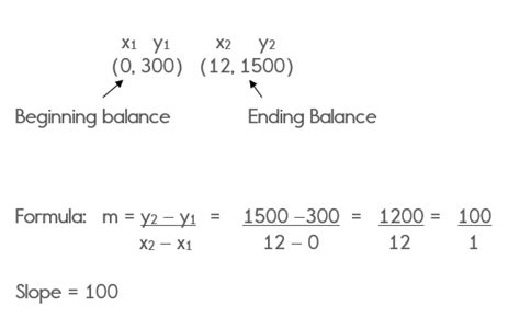 Average Rate Of Change Word Problems Practice Khan Academy Worksheets Library