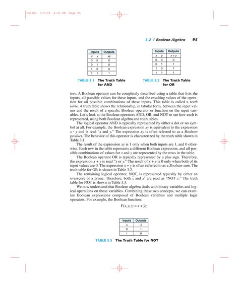 SOLUTION Boolean Algebra And Digital Logic Studypool
