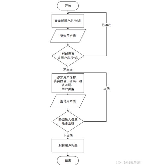计算机毕业设计springboot校园运动场地预约系统 校园体育场地智能预约服务平台 基于springboot的校园体育场地预订系统校园运动
