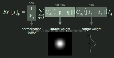 Bilateral Filters（双边滤波算法）原理及实现 双边滤波法 Csdn博客