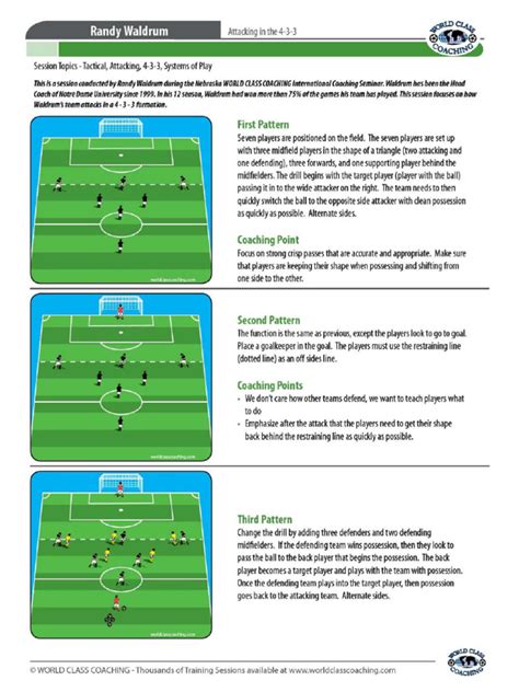 4 3 3 Attacking Patterns Pdf
