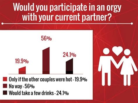 What Men And Women Want In Bed According To Research On Their Sex Life