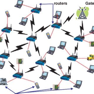 4 Wireless Mesh Network Download Scientific Diagram