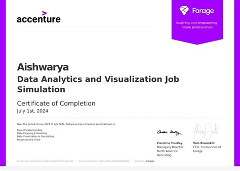 Aishwarya Singh On Linkedin Dataanalytics Datavisualization