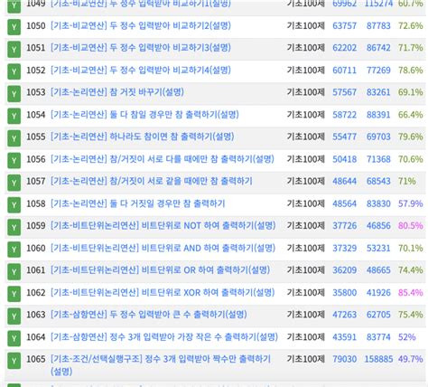 C언어 코딩테스트코드업 기초 100제 네이버 블로그