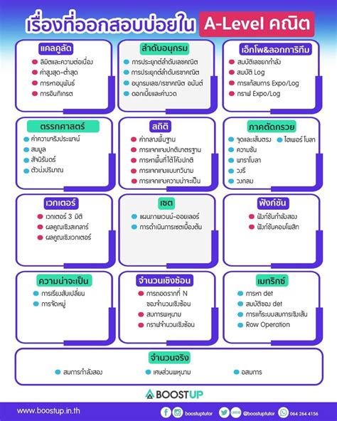 เก็บด่วน เรื่องที่ออกสอบ ในวิชา A Level คณิต Th