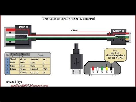 USB Pinout Wiring And How It Works ElectroSchematics 45 OFF
