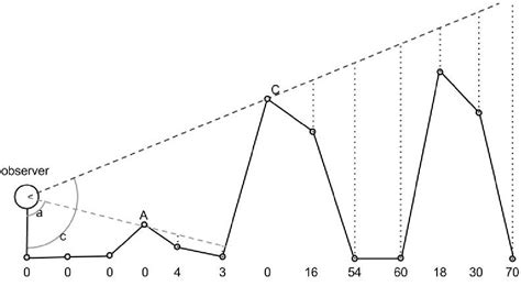 figure 1 1 from comparison between gpu and parallel cpu optimizations in viewshed analysis