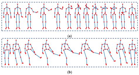 Dynamic Edge Convolutional Neural Network For Skeleton Based Human Action Recognition