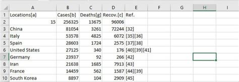 Data Refresh Expressionerror Column Not Found