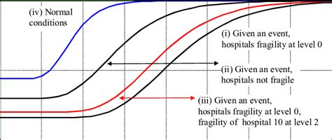 Comparison Of Cdfs Of Distances Download Scientific Diagram