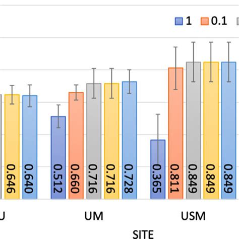 Investigate Gaussian Mechanism Vs Accuracy Download Scientific Diagram