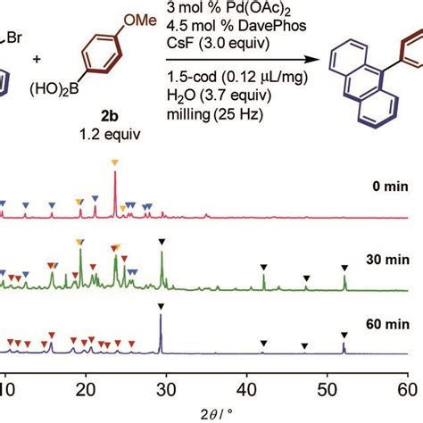 Solid State Coupling Reaction On The Gram Scale For Detailed Reaction