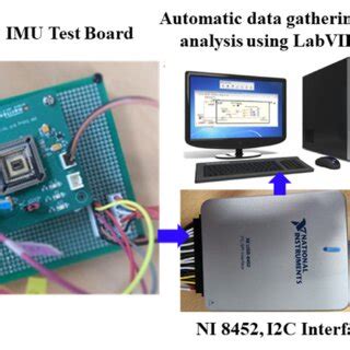 Micro Oven And IMU Integration In LCC Package Download Scientific Diagram