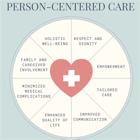 The Benefits Of Person Centered Care — Caring Together Santa Barbara County