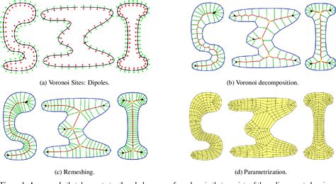 figure 1 from medial parametrization of arbitrary planar compact