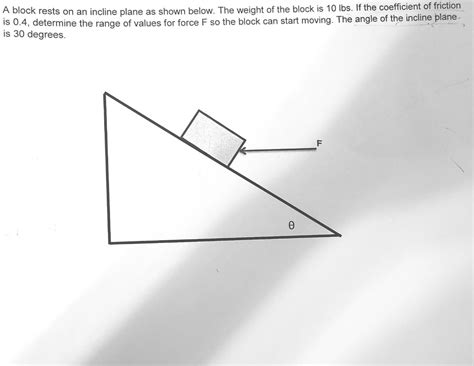 Solved A Block Rests On An Incline Plane As Shown Below The Chegg Com