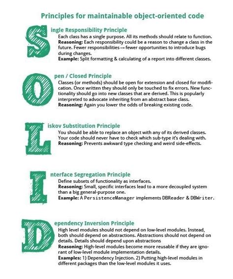 Haris Ishtiaq On Linkedin Programminglife Programming Software Design Solid Solidprinciples