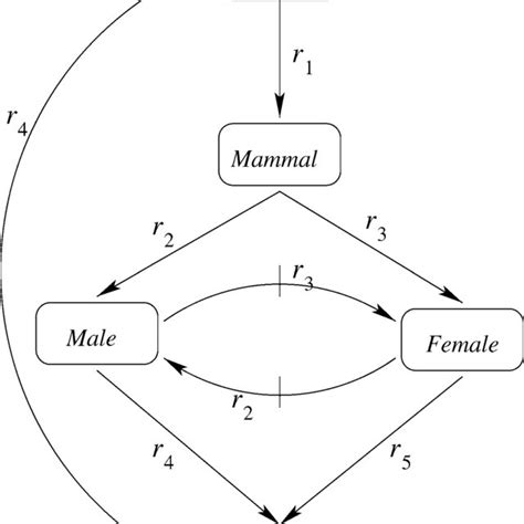 Inference Graph For The Given Assumption Based Framework Of Example 3 Download Scientific Diagram