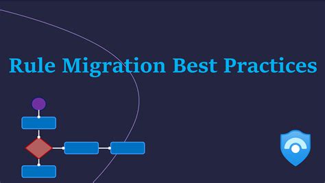 Best Practices For Migrating Detection Rules From Arcsight Splunk And