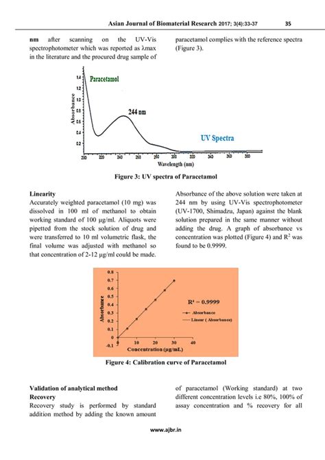 Uv Spectrophotometric Method Development And Validation For Quantitative Estimation Of Paracetamol