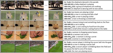 Illustration Of Caption Generated For Msvd Test Set The Final Approach