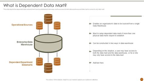 Executive Information System What Is Dependent Data Mart Ppt Slides